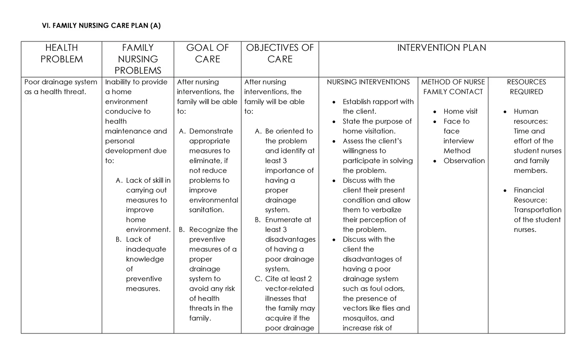 Family Nursing Care Plan Poor Drainage System - VI. FAMILY NURSING CARE ...