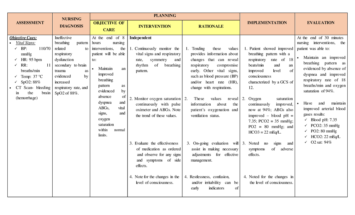 Traumatic Brain Injury NCP - ASSESSMENT NURSING DIAGNOSIS PLANNING ...