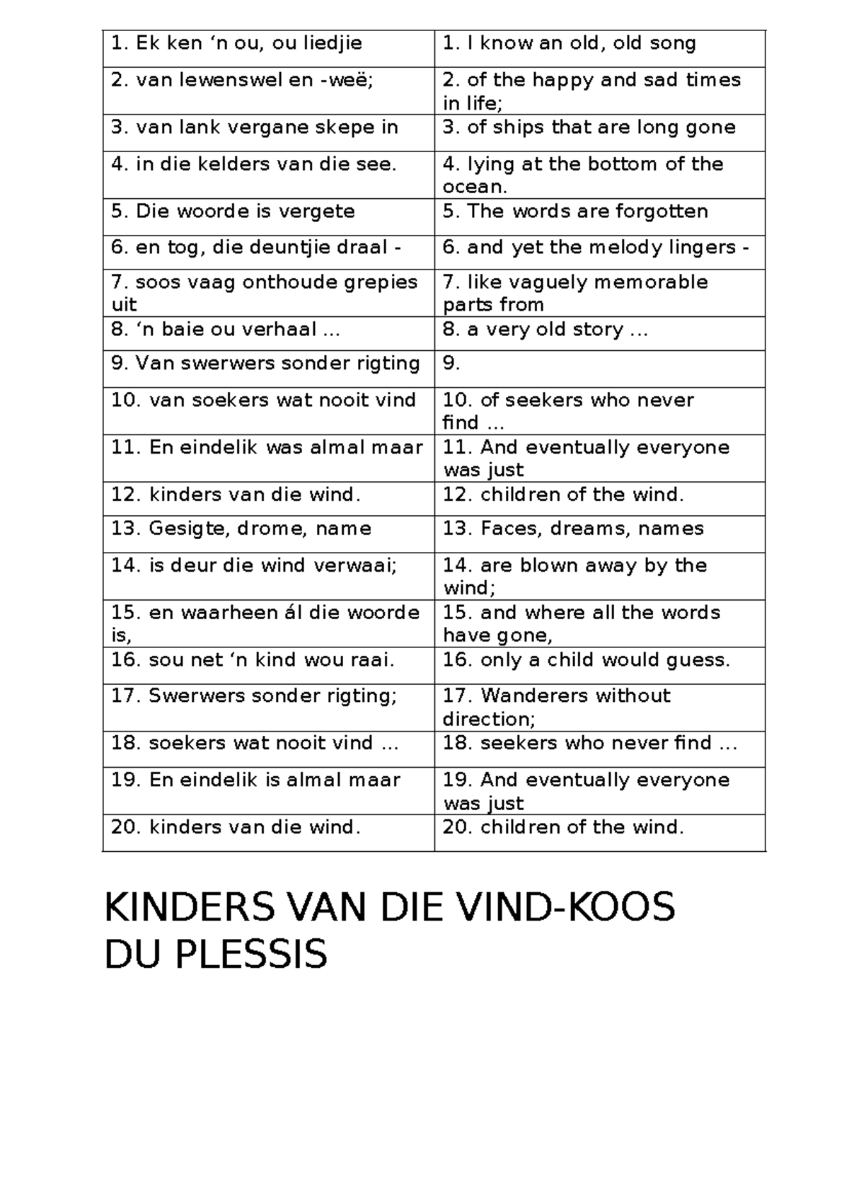 940571292 Kinders van die Wind - Poem Analysis - Studocu