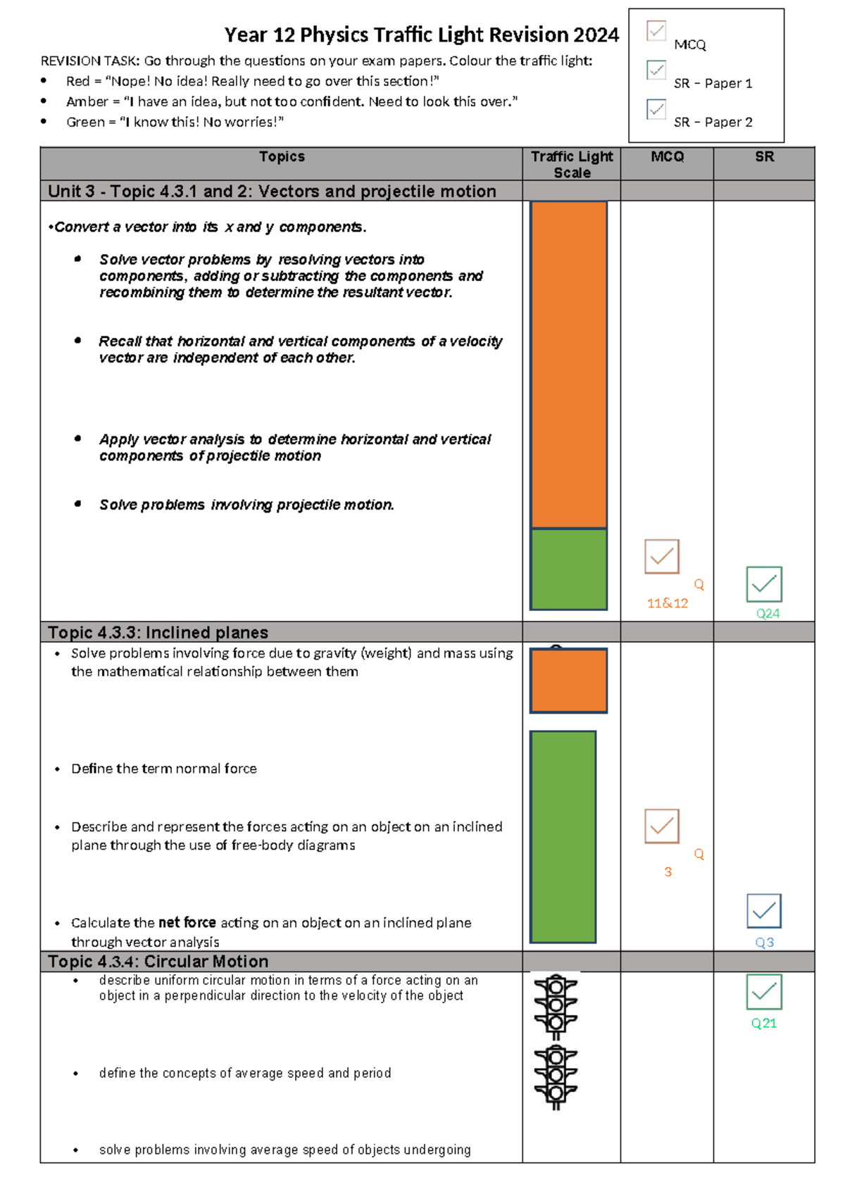 Year 12 Physics Traffic Light Revision 2024: MCQ Study Guide - Studocu