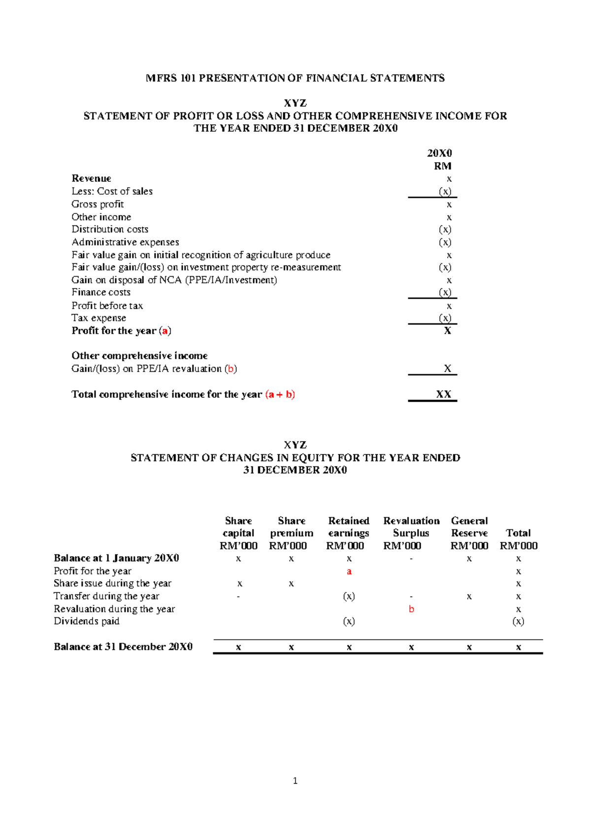 Format SOPL N SOFP - Financial Accounting - UiTM - Studocu