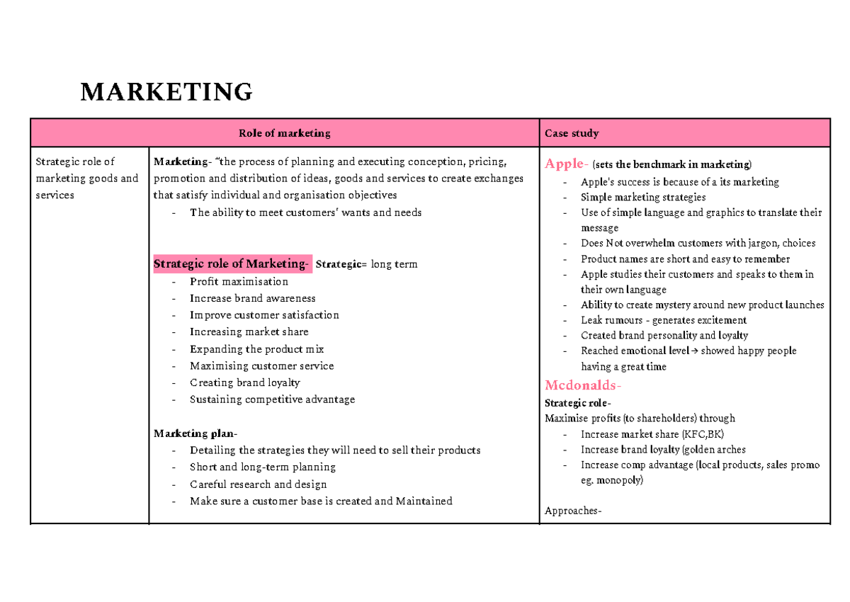 Yr 12 Marketing - Business Studies 🩷 - MARKETING Role of marketing Case ...
