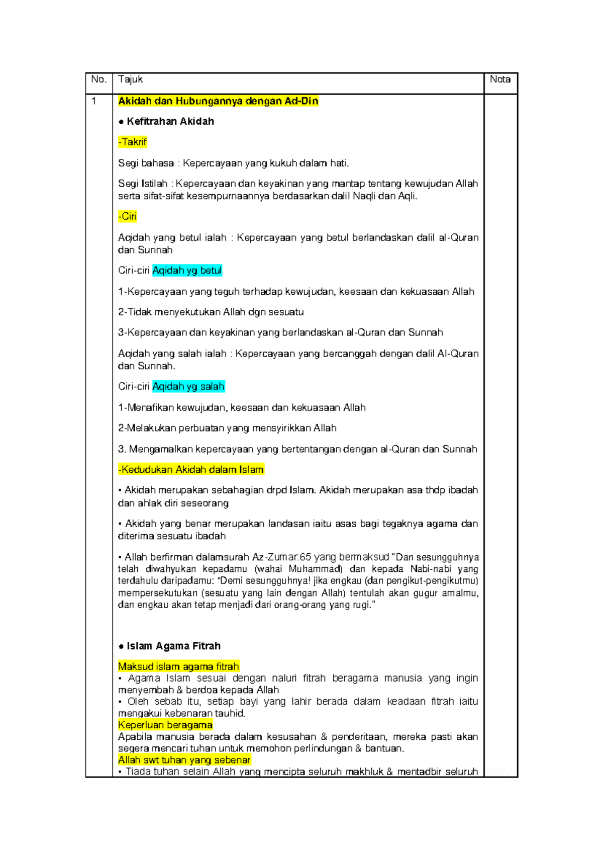 Nota Lengkap Akidah Islam (KOD: AKD101) - Studocu