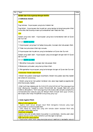RPH Sirah - Rancangan Pengajaran Harian Pendidikan Islam Tahun 3 1 ...