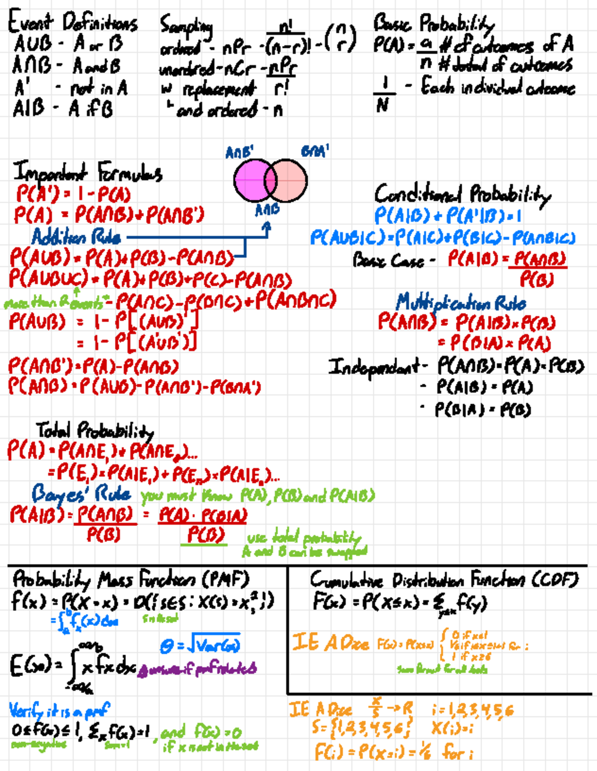 Final Exam Cheat Sheet - Event Definitions Sampling Basic Probability ####### AUB-A urB ordered ...