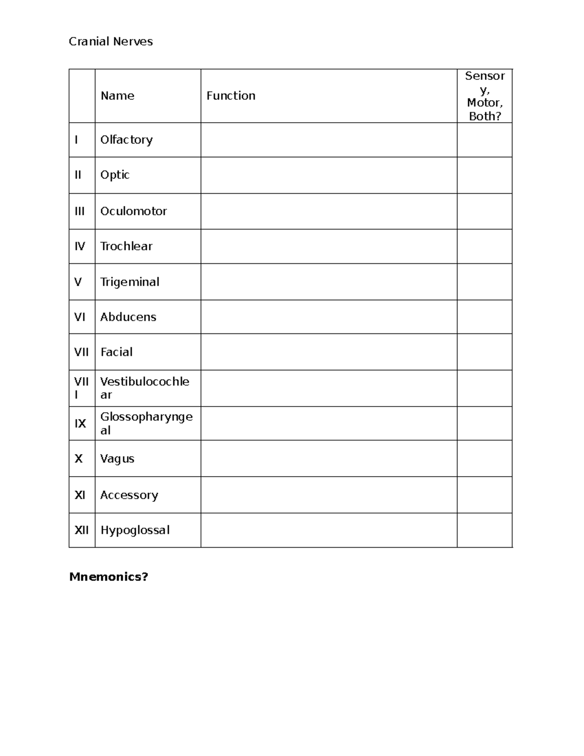 Cranial Nerves Overview & Mnemonics for Study (BIO 101) - Studocu