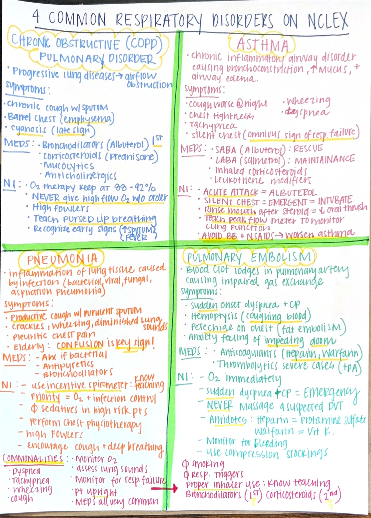 4 common respiratory disorders on nclex - 4 COMMON RESPIRATORY ...