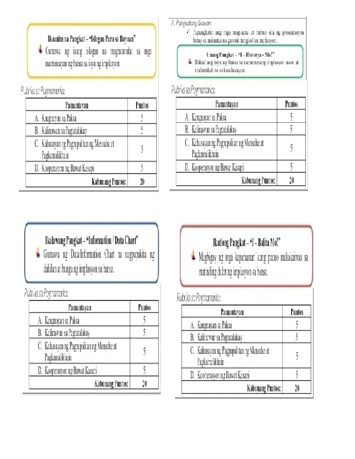 Impormasyon at Gawain para sa Ikaanim na Aralin sa Implasyon - Studocu