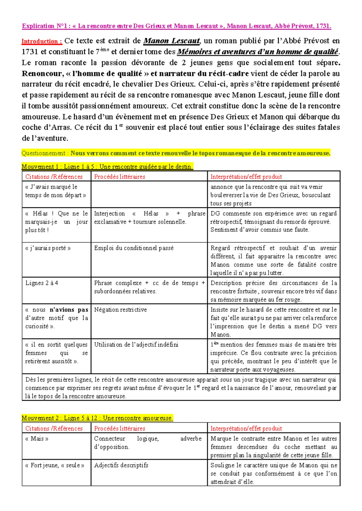 Analyse linéaire : La rencontre de Des Grieux et Manon Lescaut (171 ... Analyse linéaire : La rencontre de Des Grieux et Manon Lescaut (171 ...
