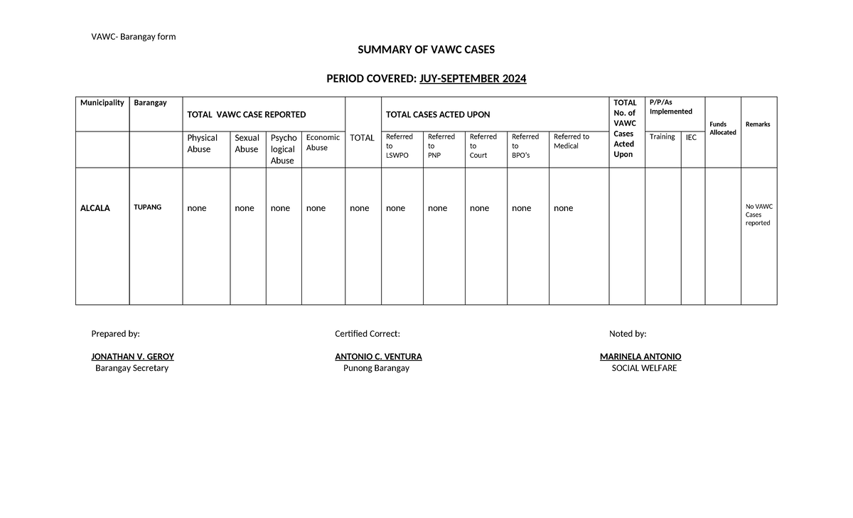 VAWC Report Q1 & Q4 2024 - Summary of Cases by Barangay - Studocu