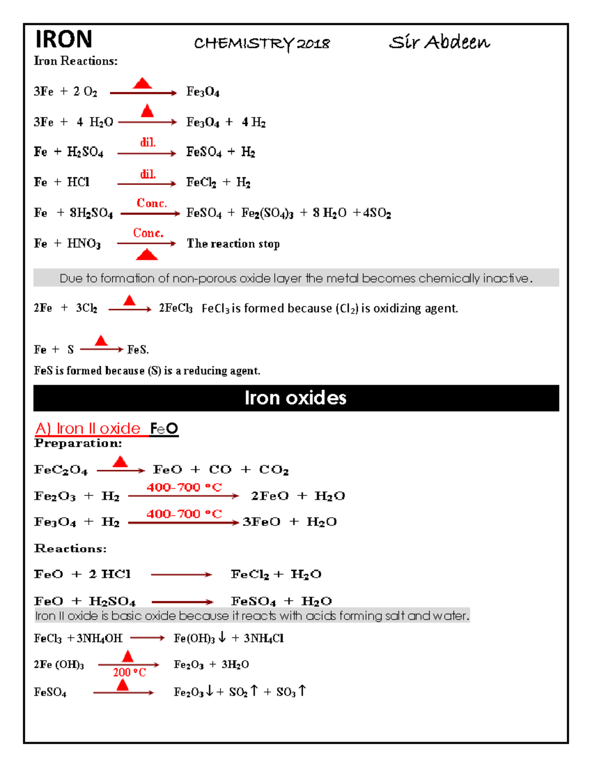 IRON CHEMISTRY 2018: Comprehensive Study of Iron Ores and Reactions ...