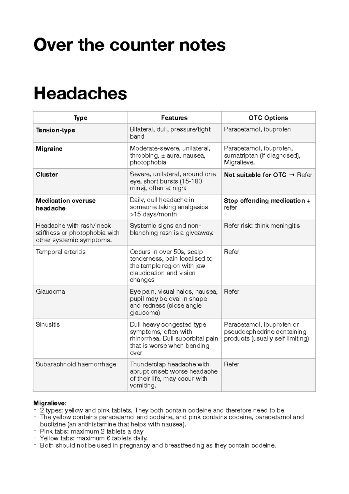 Over the Counter (OTC) Headache Management Notes and Guidelines - Studocu