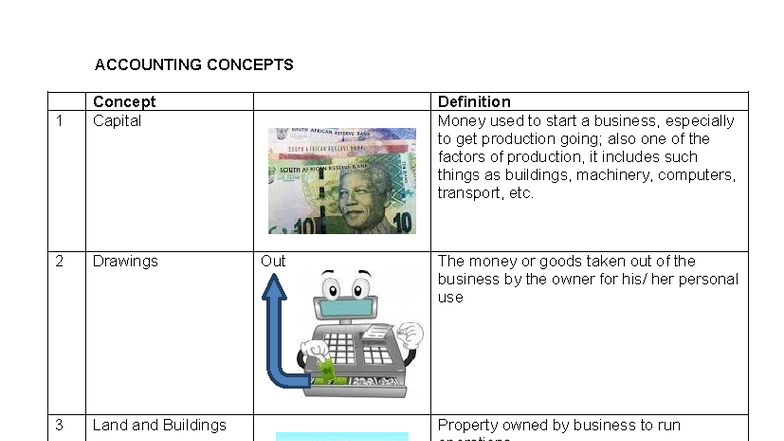 Accounting Concepts 1: Key Definitions and Principles - Studeersnel