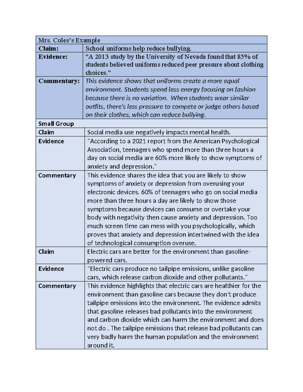 Commentary - effe - Mrs. Coles’s Example Claim: School uniforms help ...