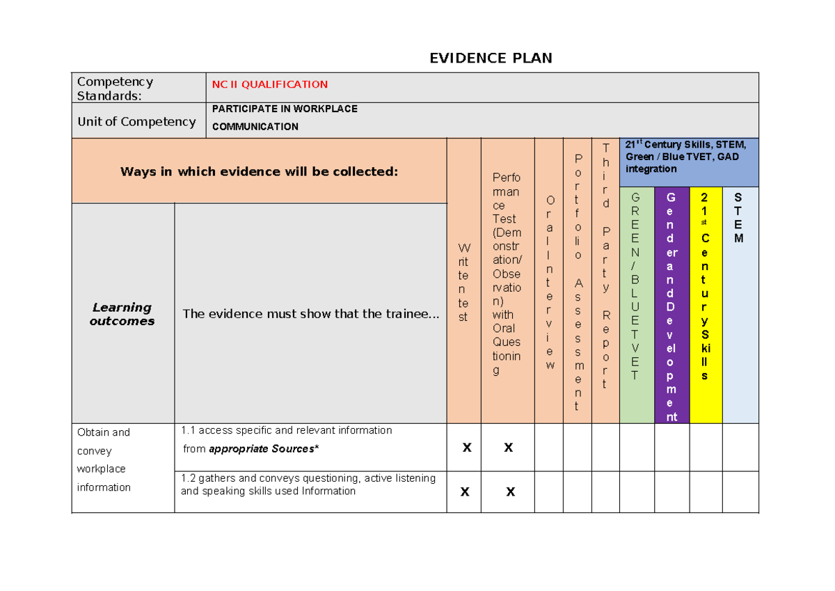 NC II Basic Competency: Evidence Plan for Workplace Communication - Studocu