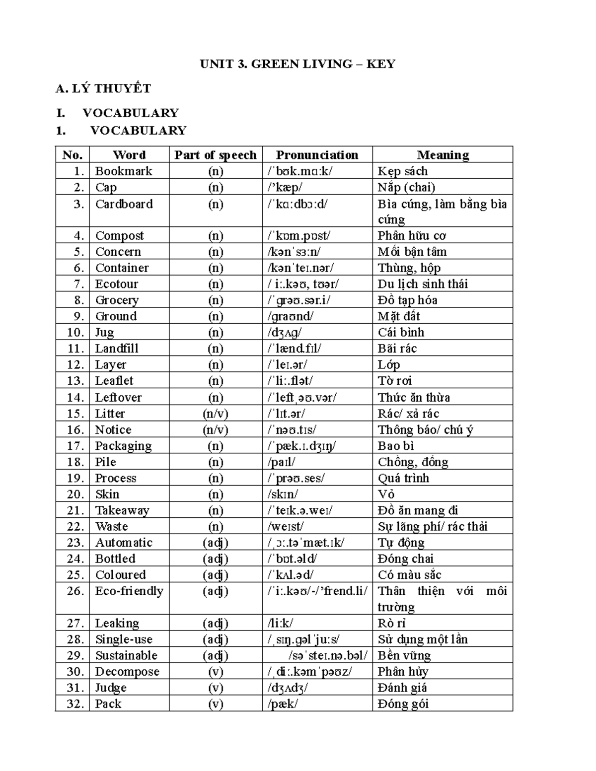 800865558 UNIT 3 Green Living Vocabulary and Pronunciation Guide - Studocu