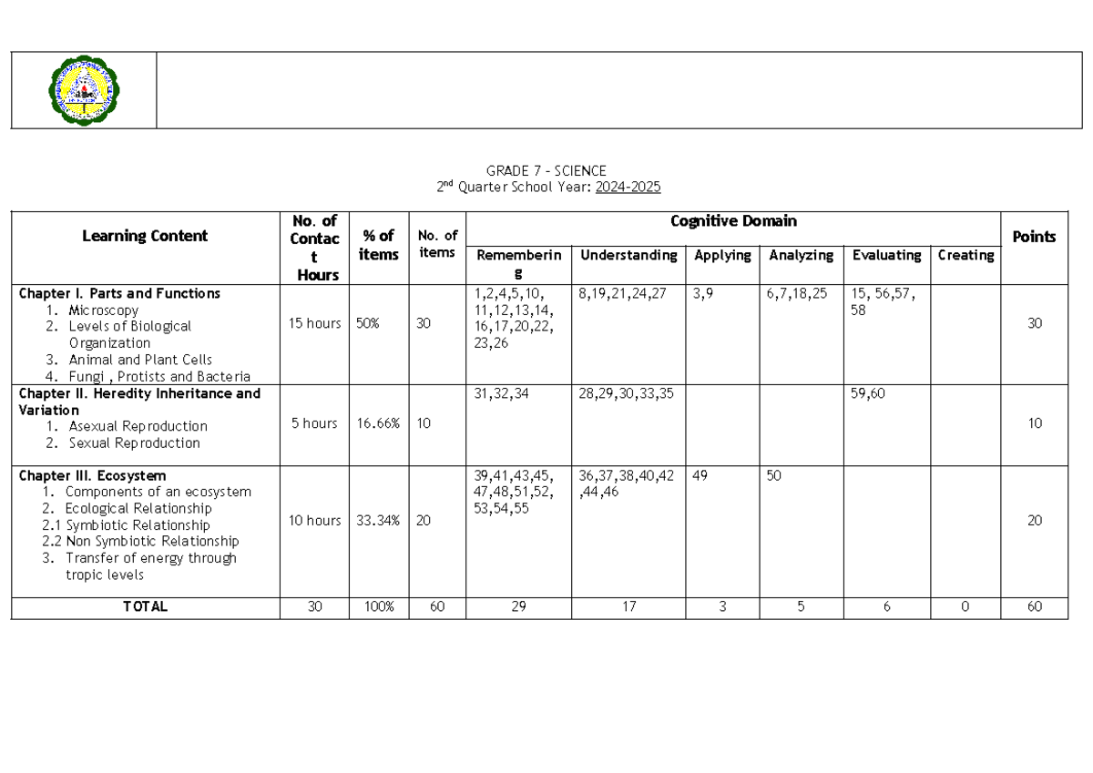 TOS Table OF Satisfaction OF Grade 7 Science 2ND Quarter - GRADE 7 – SCIENCE 2 nd Quarter School ...
