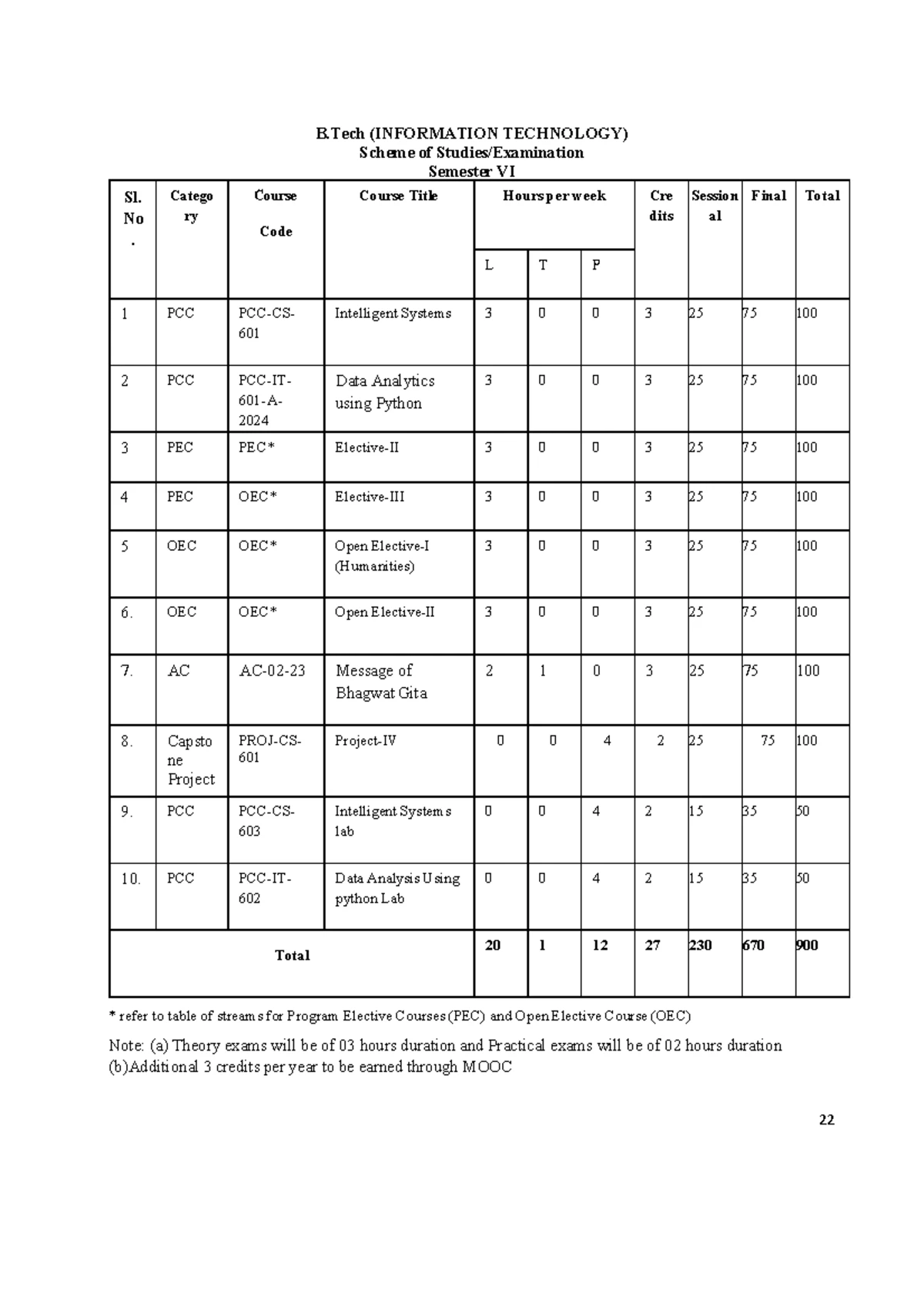 B. Tech 1st Sem Basic Electrical Engg Dec 2023 Previous Year QP - Studocu