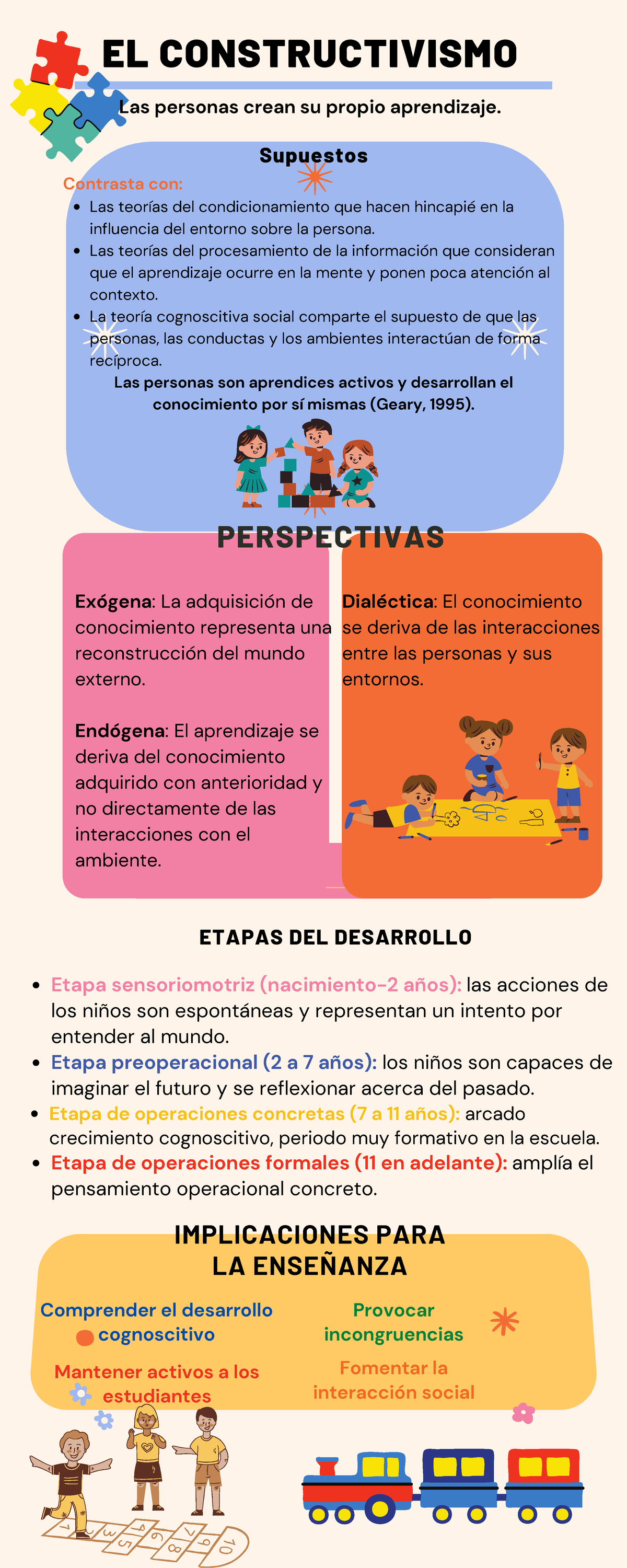 Constructivismo infografia MGTE - ETAPAS DEL DESARROLLO EL CONSTRUCTIVISMO PERSPECTIVAS Las ...