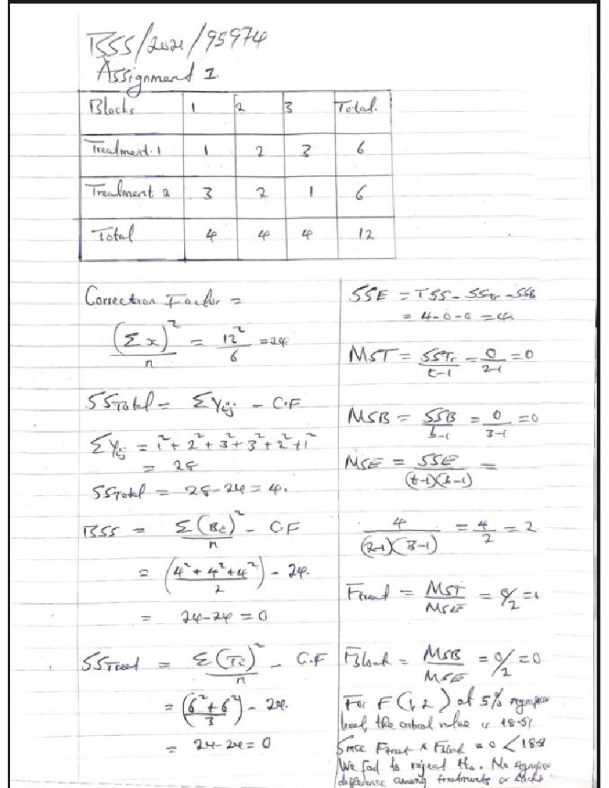Design and Analysis of Experiments: Assignment 1 on Treatment Blocks ...