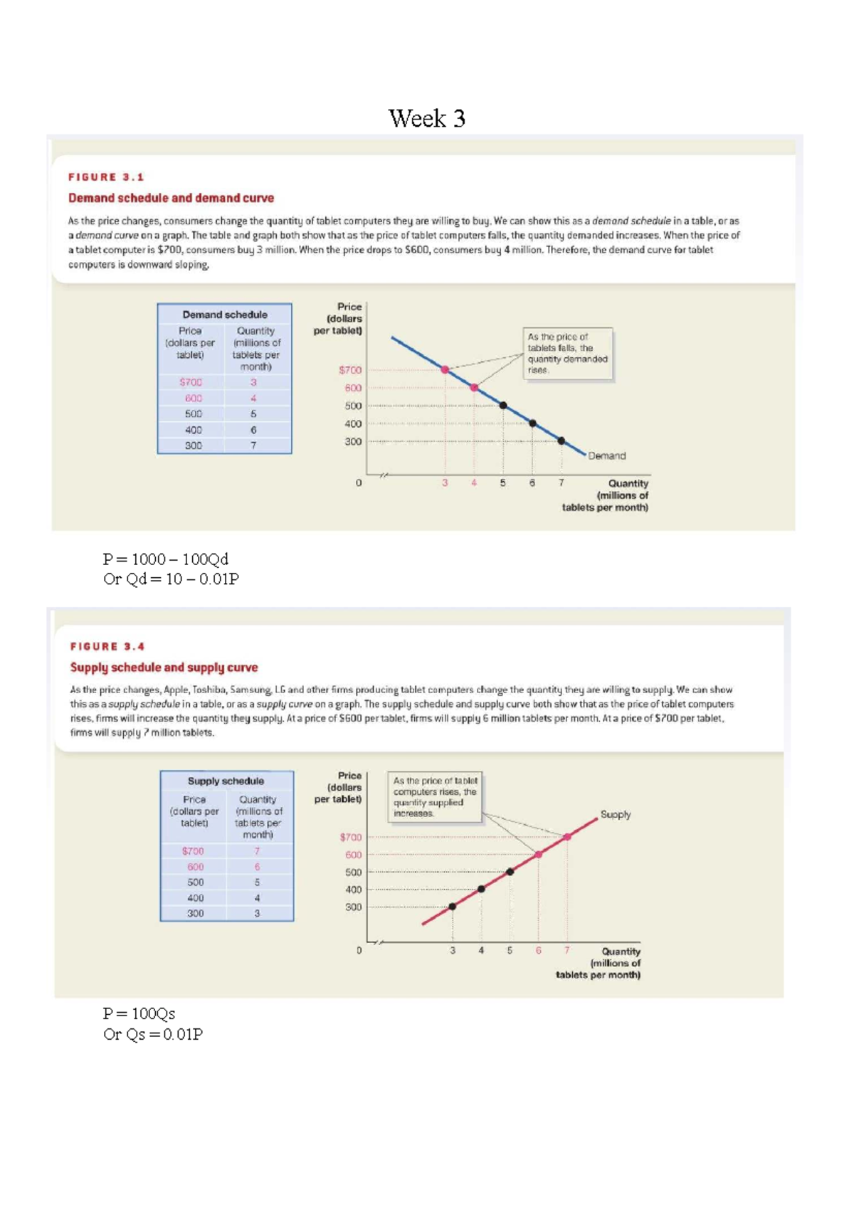 Week 3 EP - Demand and Supply Elasticity Notes for Principles of ...