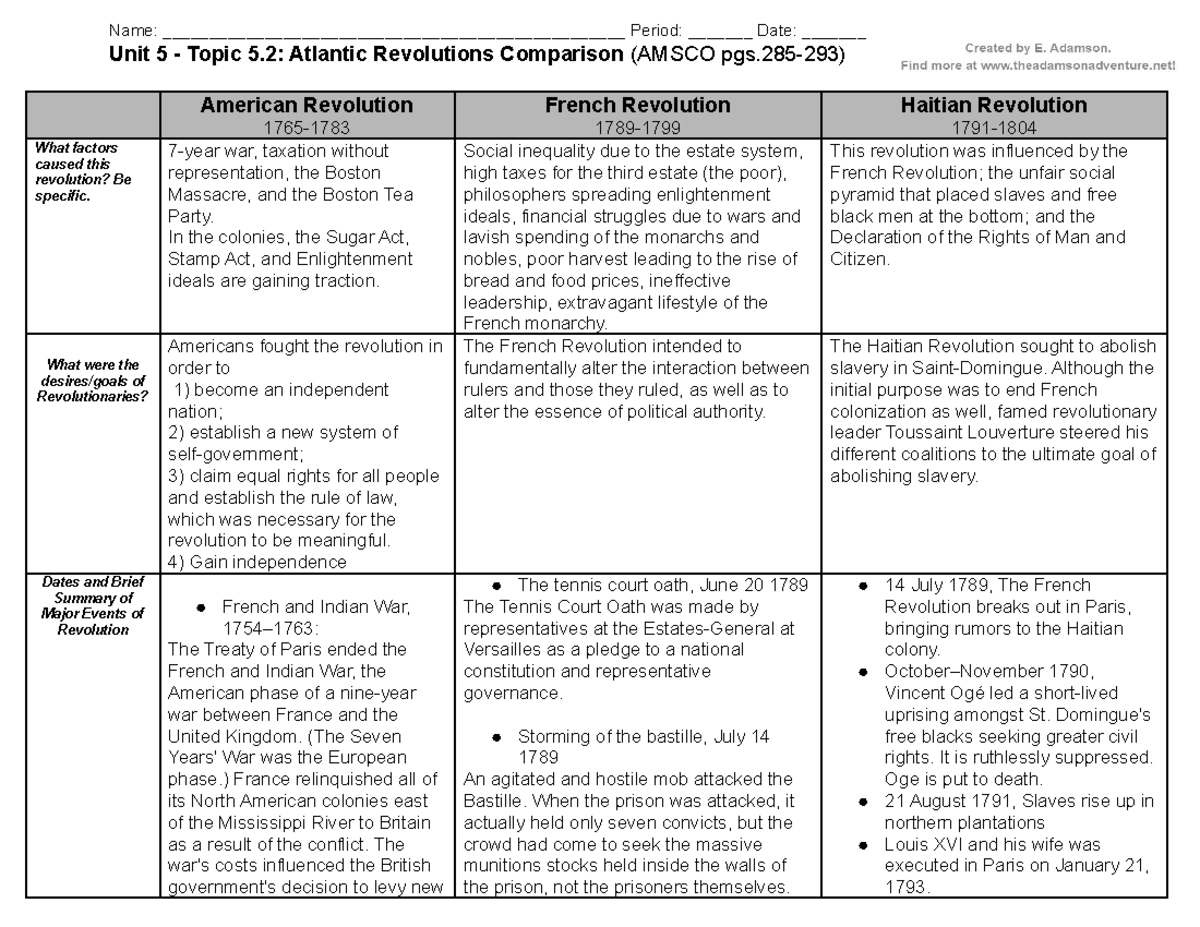 Copy of Unit 5 Atlantic Revolutions Graphic Organizer - Name: - Studocu