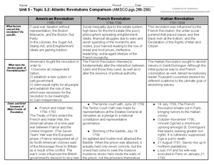 AP World History Unit 4.4 Study Guide - Unit 4: Transoceanic ...