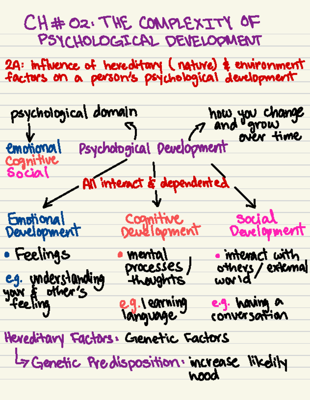 Psychology Unit 1 CH2 - notes for unit 1 chapter 2 aos 1 - CH #O2 : THE ...