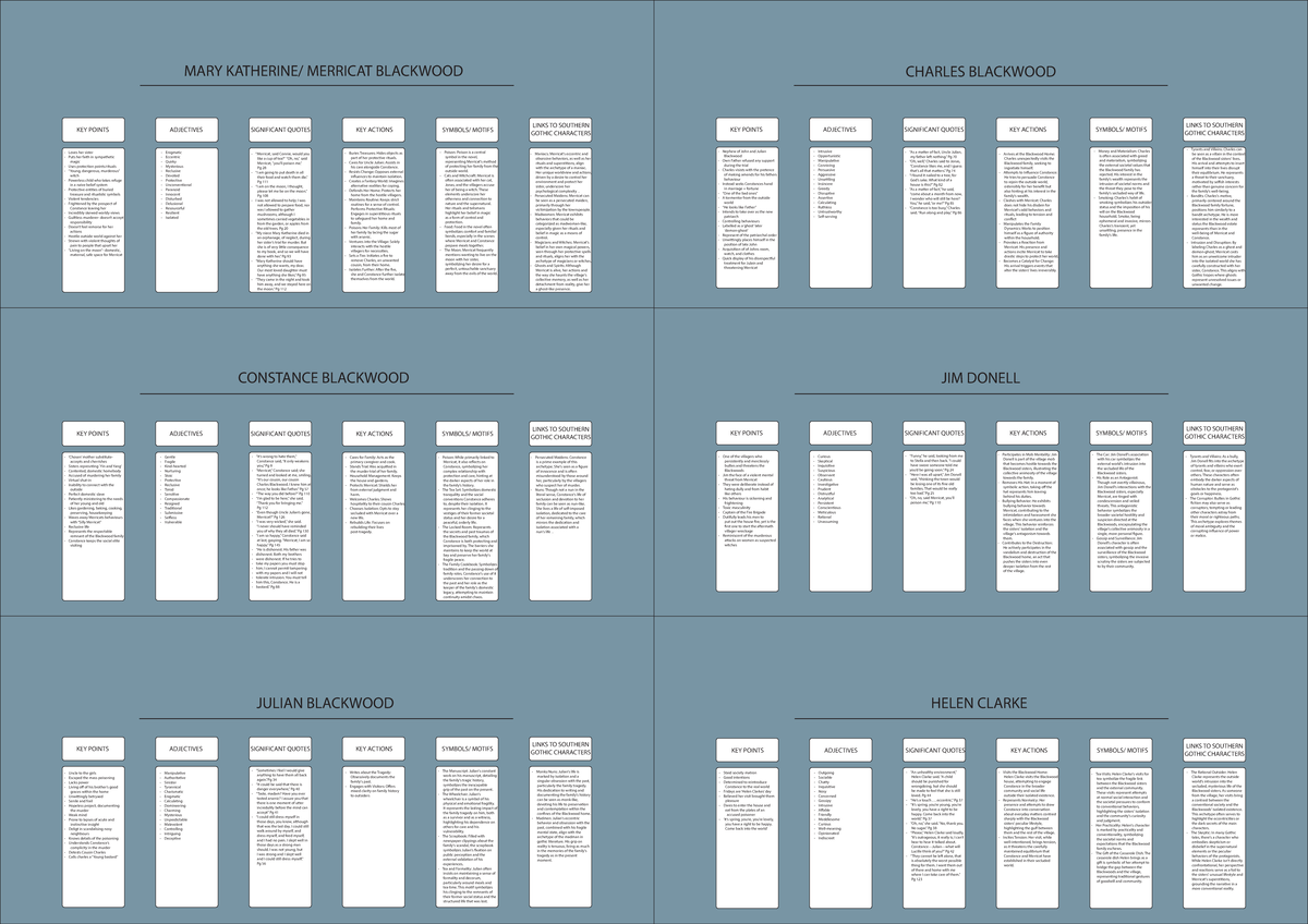 Character Notes. ai - KEY POINTS ADJECTIVES SIGNIFICANT QUOTES KEY ...