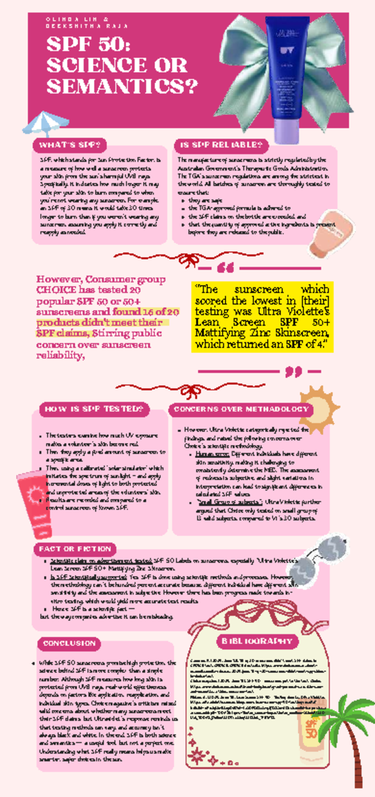 Fact or Fiction: Understanding SPF 50 Sunscreens - Science B Insights ...