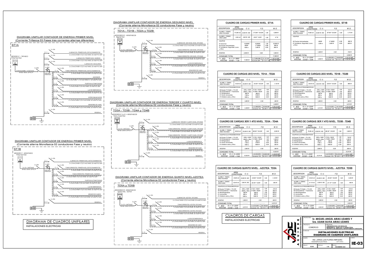Diagrama Unifilar y Cuadro de Cargas TD1A, TD1B, TD2A, TD2B Final - Studocu