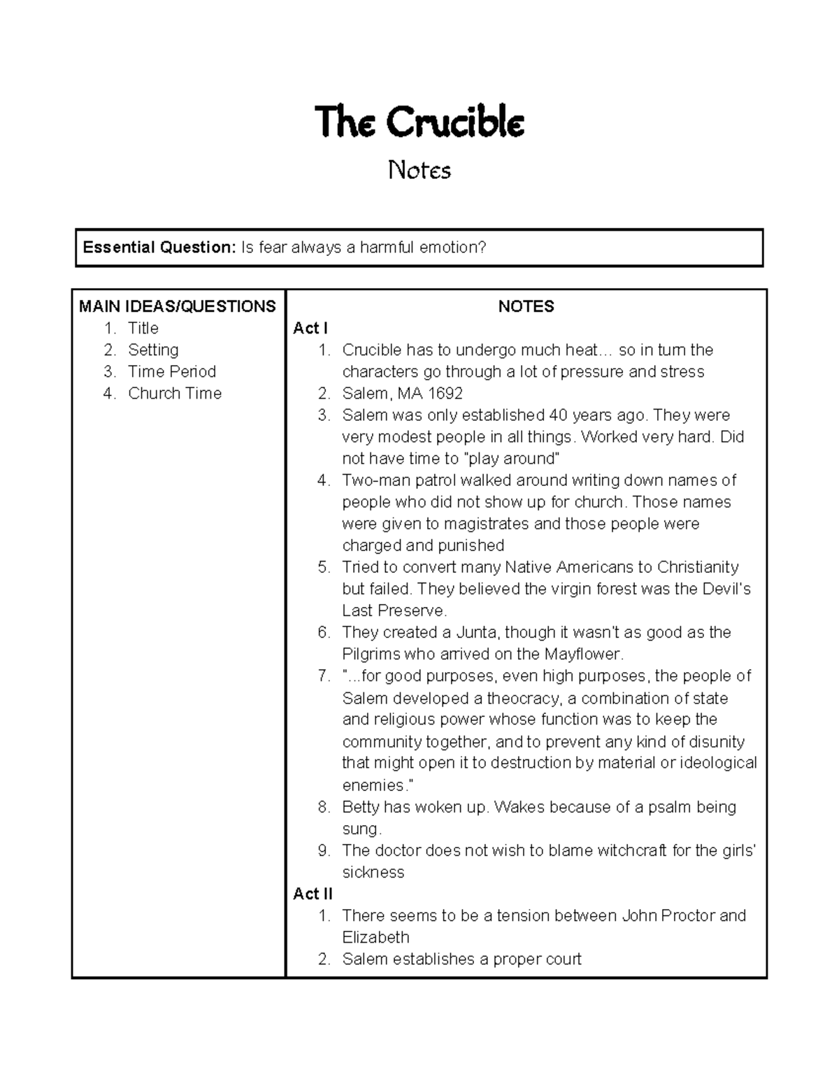 The Crucible Summary Notes (English IV Honors) - Studocu