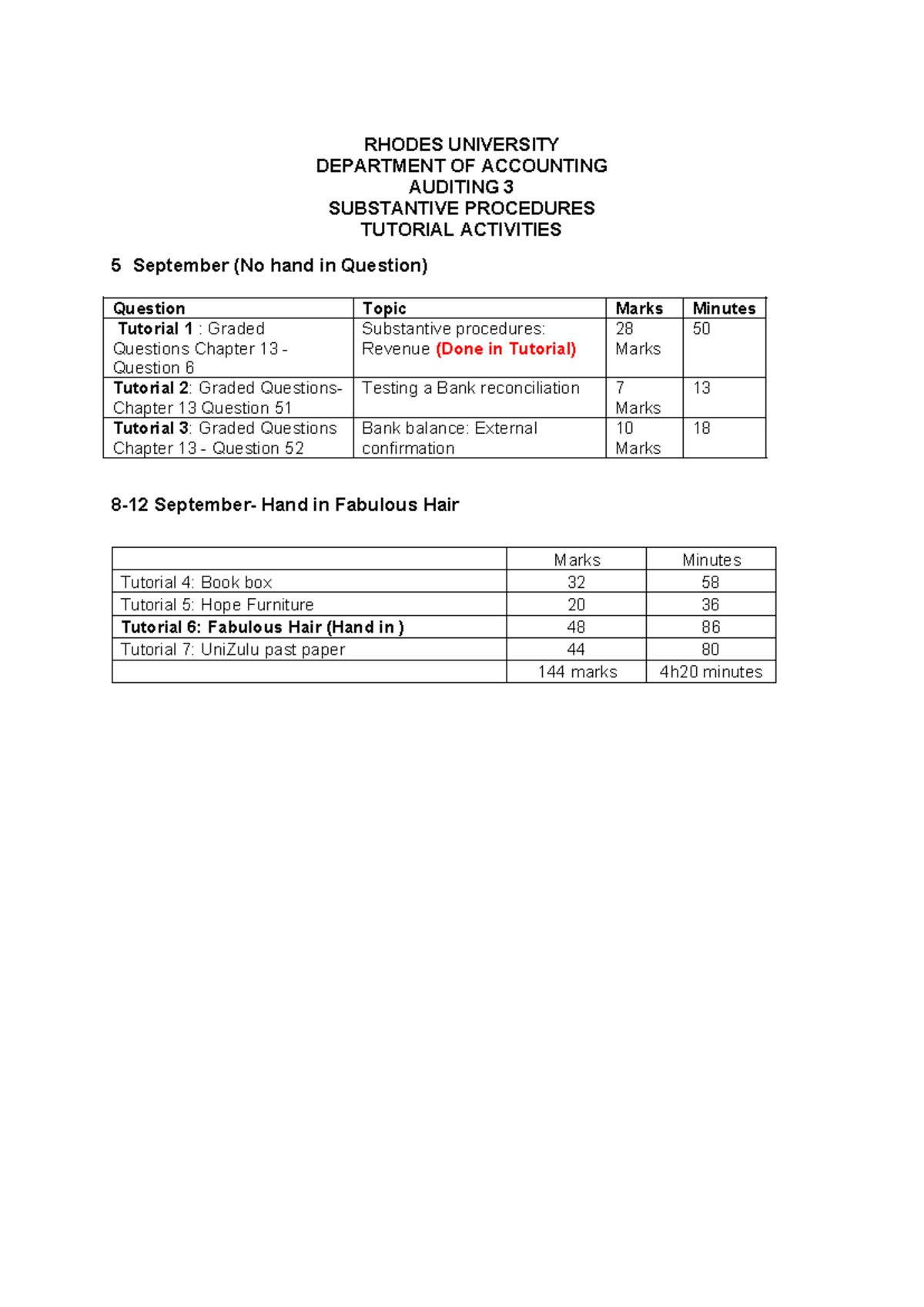 RHODES UNIVERSITY ACC 3 AUDITING TUTORIAL ACTIVITIES & QUESTIONS - Studocu