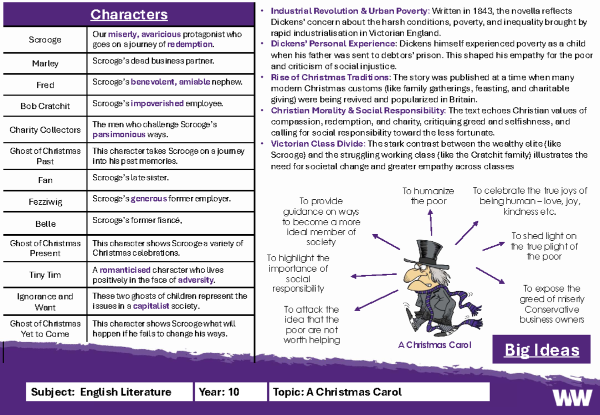 English Literature Year 10: A Christmas Carol Character Analysis - Studocu