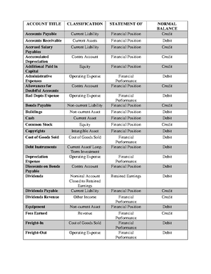 FABM1 Module-1-Introduction-to-Accounting - UNIVERSITY OF MAKATI J. P ...