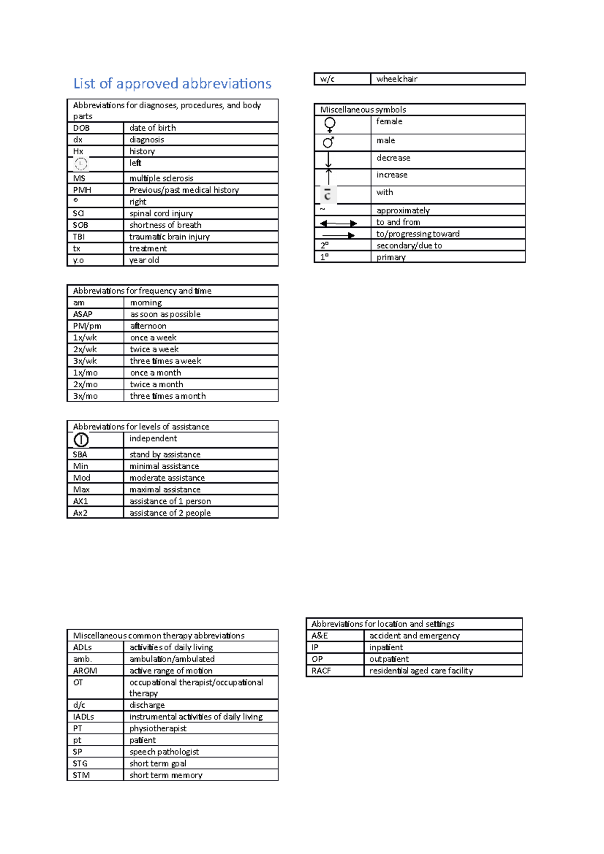 Occupational Therapy Abbreviations And Symbols
