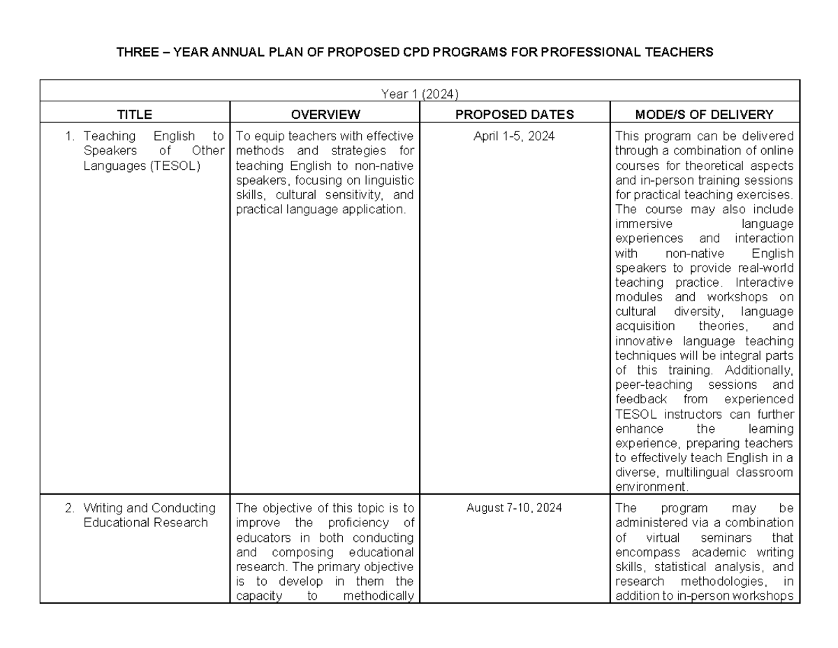 3 YEAR CPD PROGRAM PLAN FOR PROFESSIONAL TEACHERS - Studocu