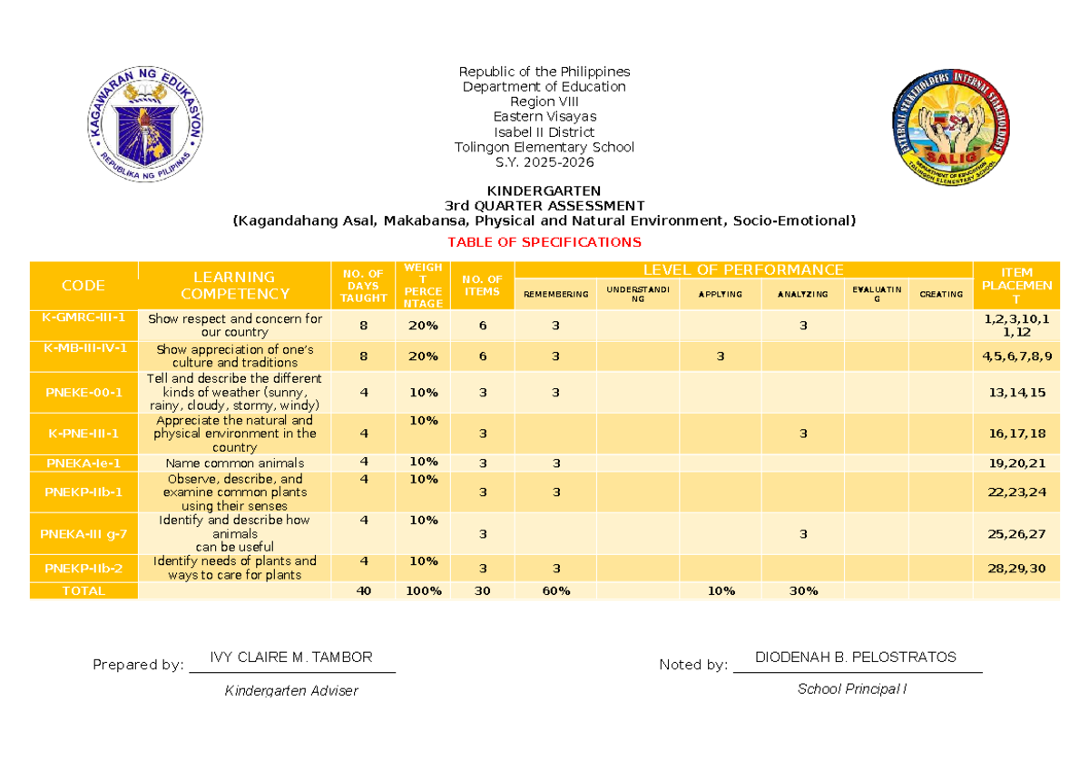 KINDERGARTEN 3rd QUARTER ASSESSMENT (K3) - Philippines - Studocu