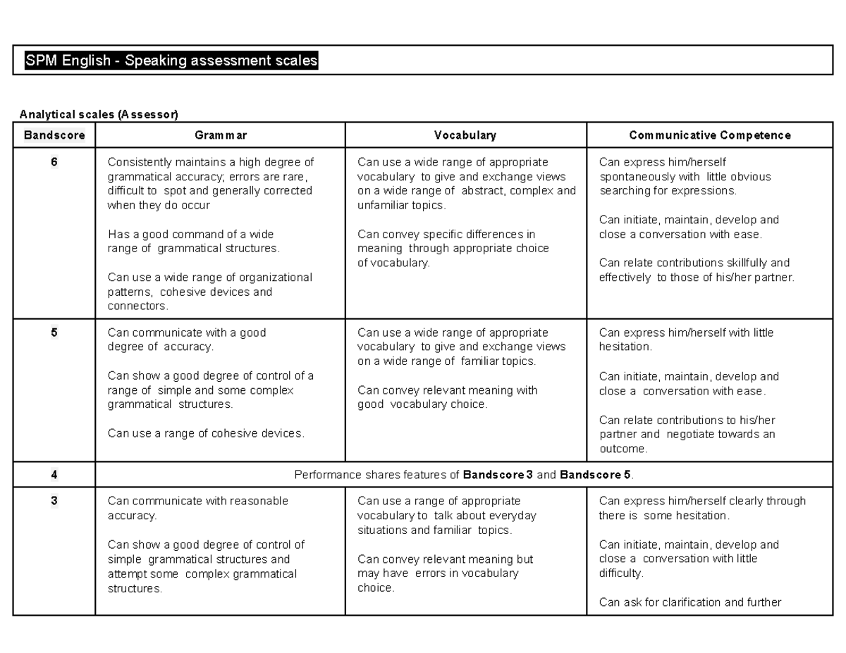 SPM English - Speaking Assessment Scales Overview and Band Descriptions ...