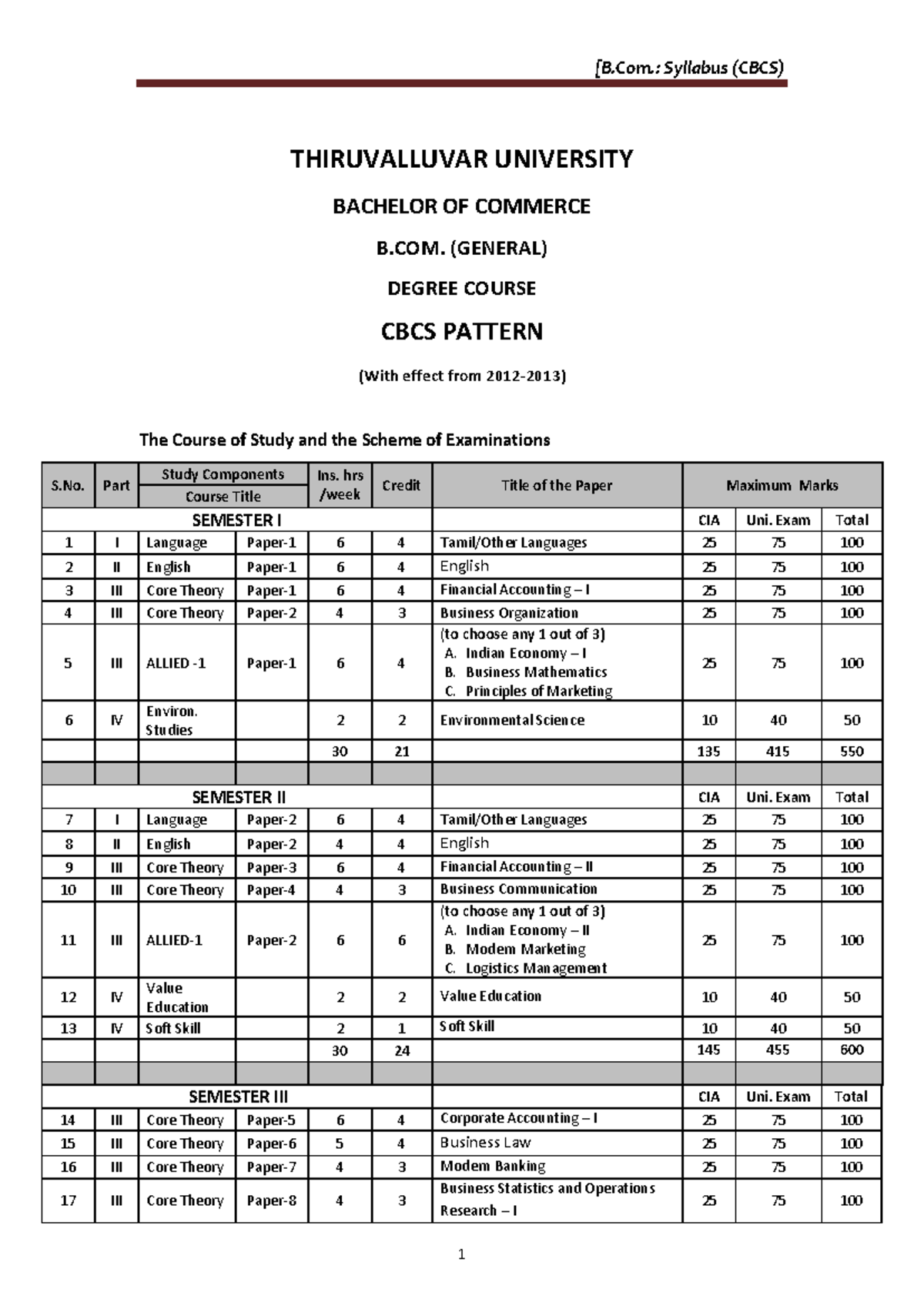 B.Com (General) CBCS Syllabus Overview for All Semesters - Studocu