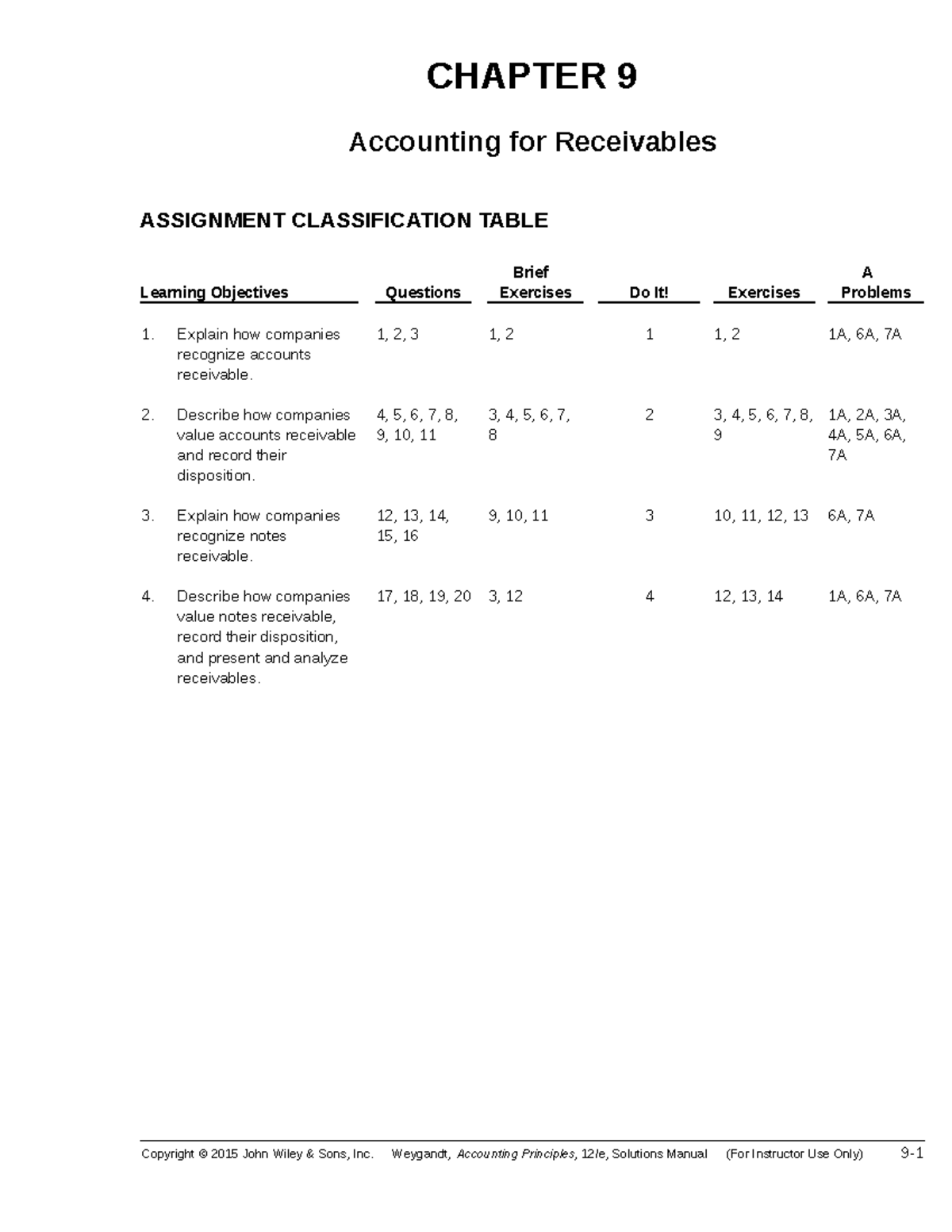 Chapter 9: Accounting for Receivables Solutions and Assignments - Studocu