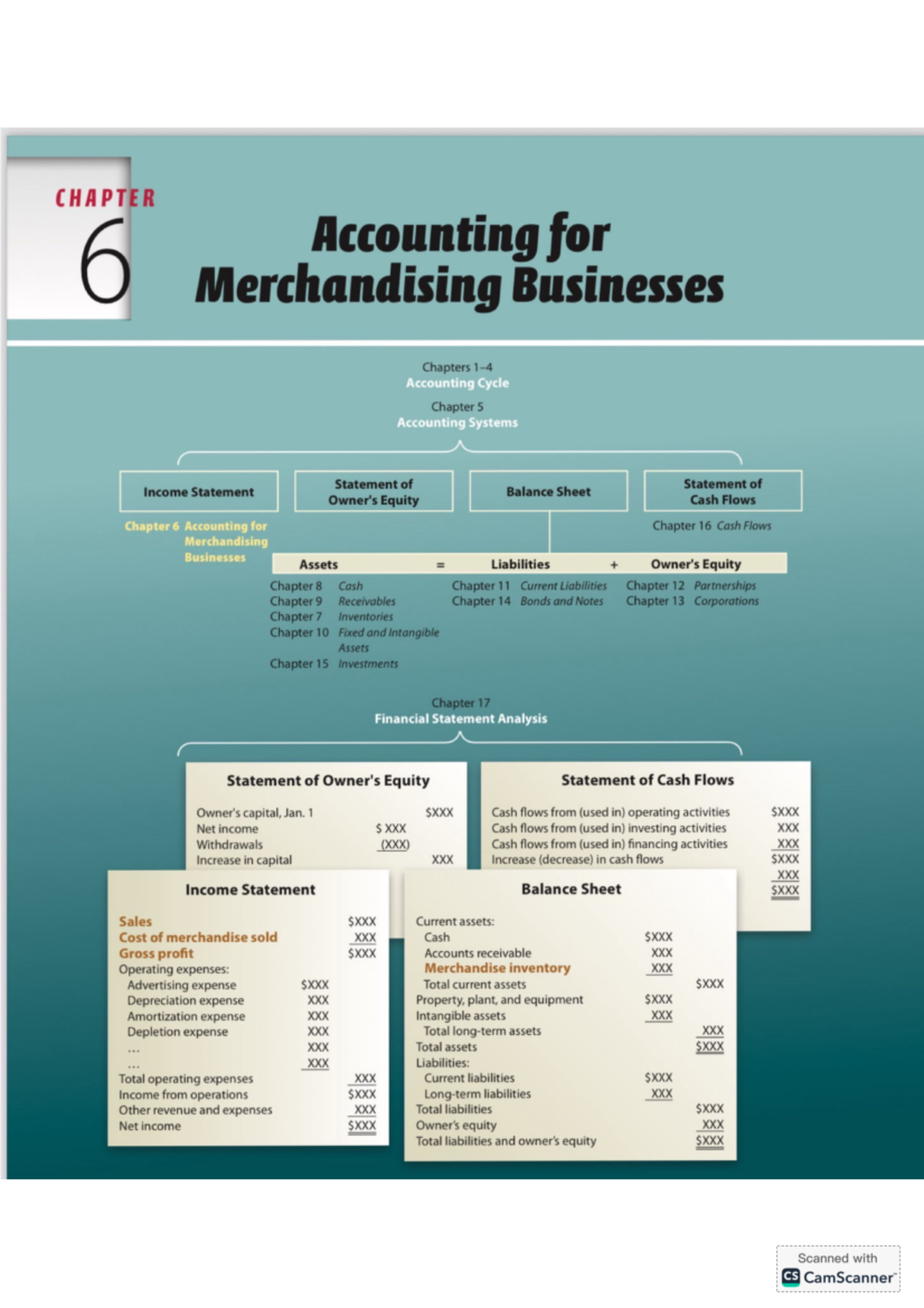 Chapter 6 Merchandising - CHAPTER 6 Accounting for Merchandising ...