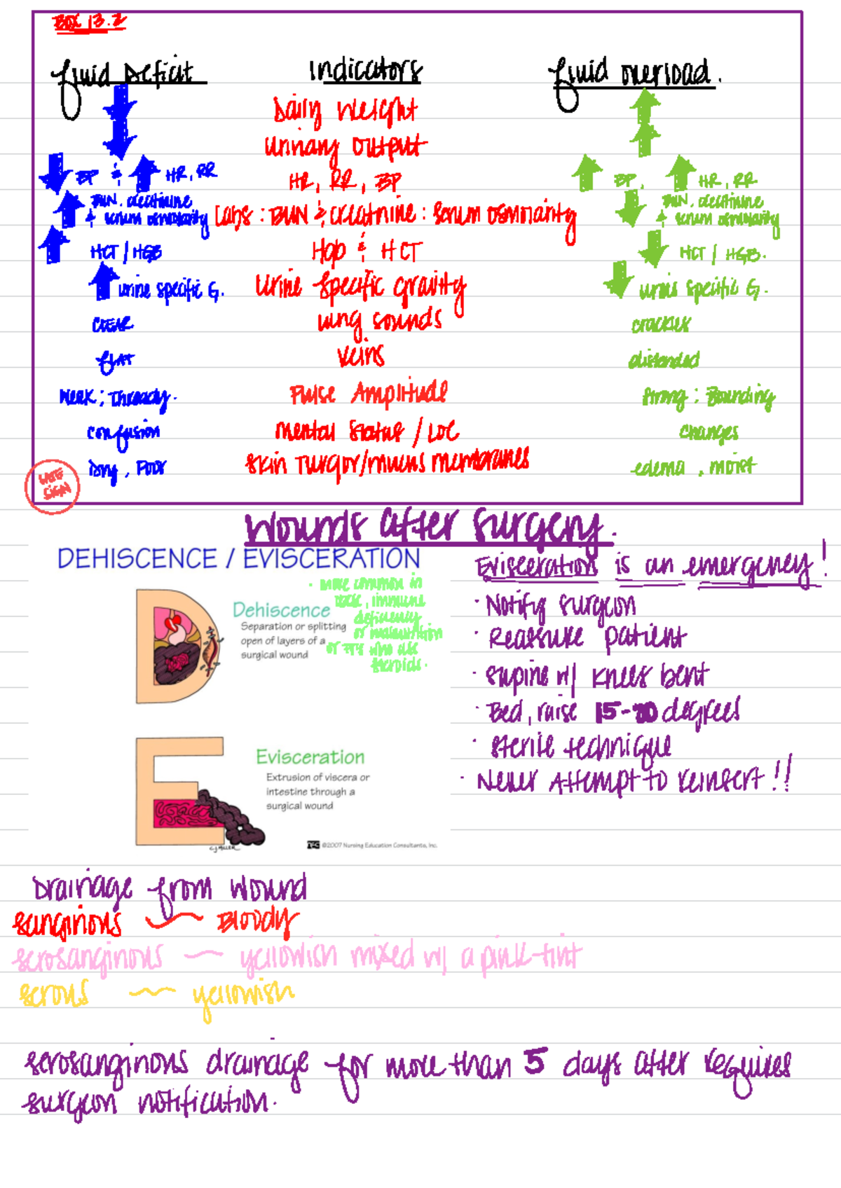 Medsurg Notes 📝 - Information on fluid deficit and overload reaction ...