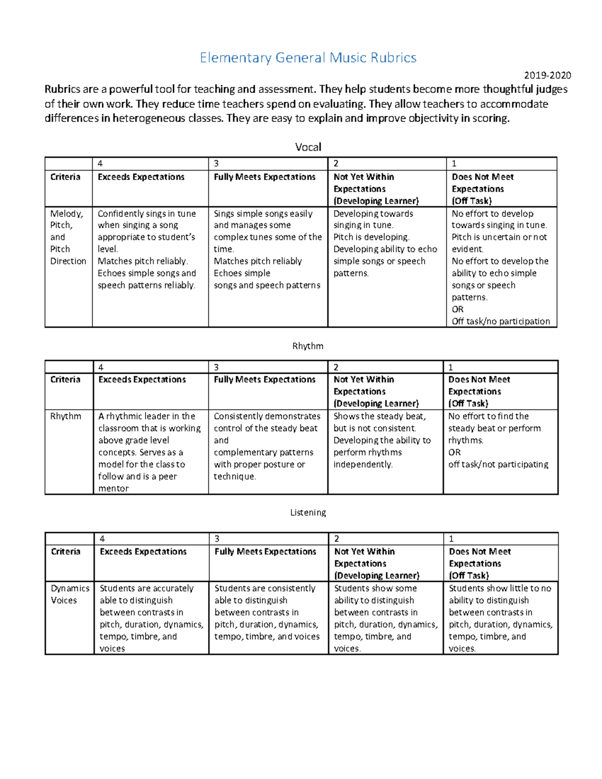 General Music Rubrics 2019-2020 - 2019 - 2020 Rubrics are a powerful ...