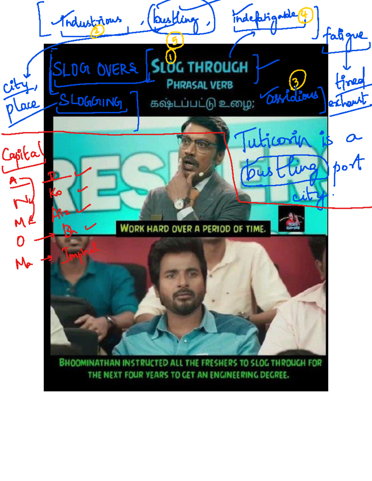 Yt memes - good - Industrious 2 bustling, indefatigable, able 4 5 fatig ...