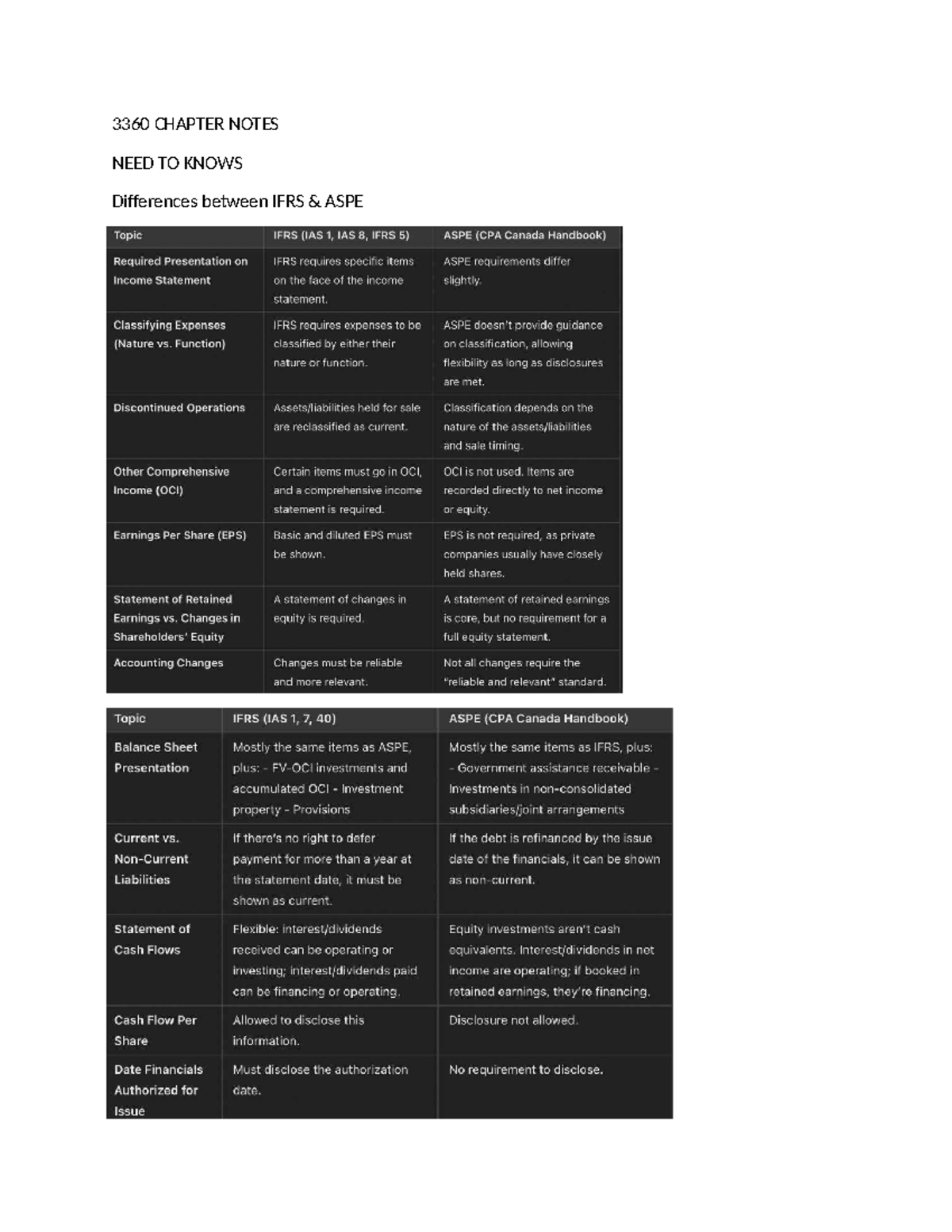 3360 CHAPTER NOTES: Key Differences in IFRS vs ASPE Accounting - Studocu