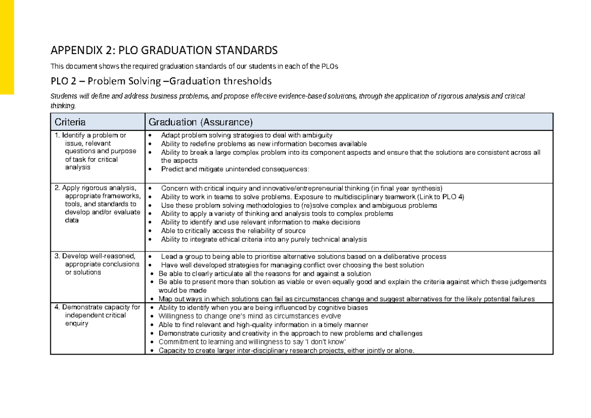 COMM3999 PLO Graduation Standards: Problem Solving, Communication ...
