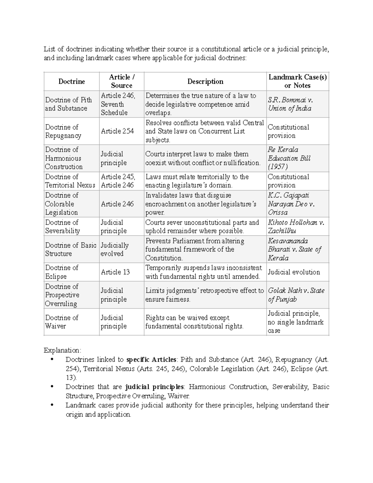 Doctrines with Articles & Landmark Cases: Constitutional Principles ...