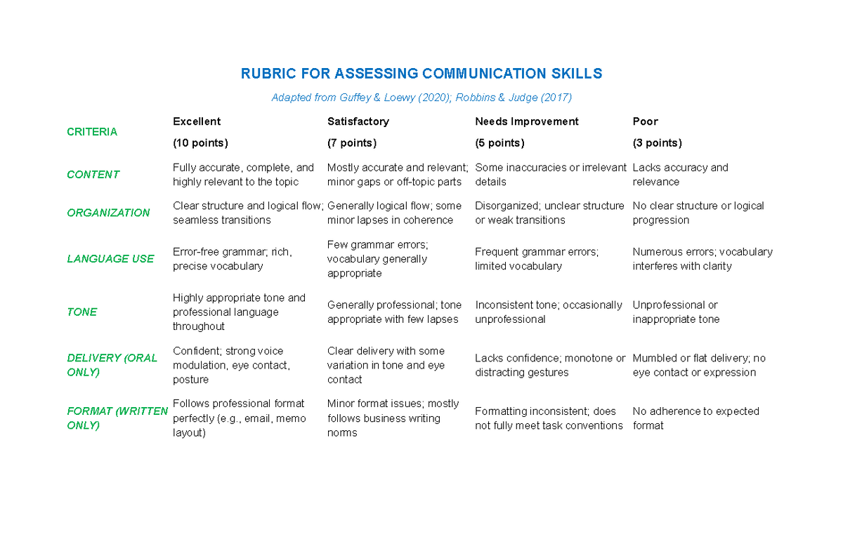 RUBRIC FOR ASSESSING COMMUNICATION SKILLS (COMM 101) - Studocu