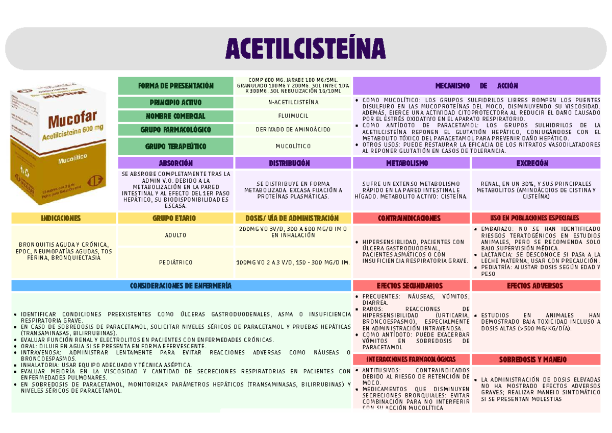 ACETILCISTEÍNA: INDICACIONES Y MECANISMO DE ACCIÓN - Studocu